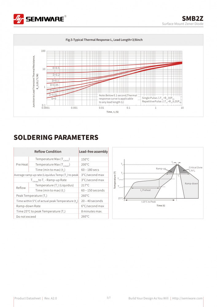 SMB2Z30A technical document page 5