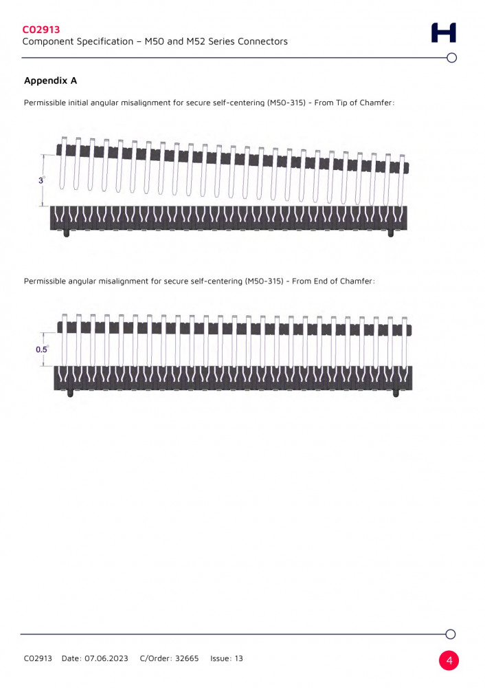 Harwin M50 and M52 specification page 4