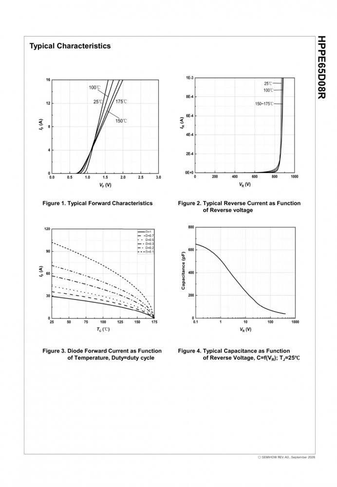 HPPE65D08R datasheet page 3