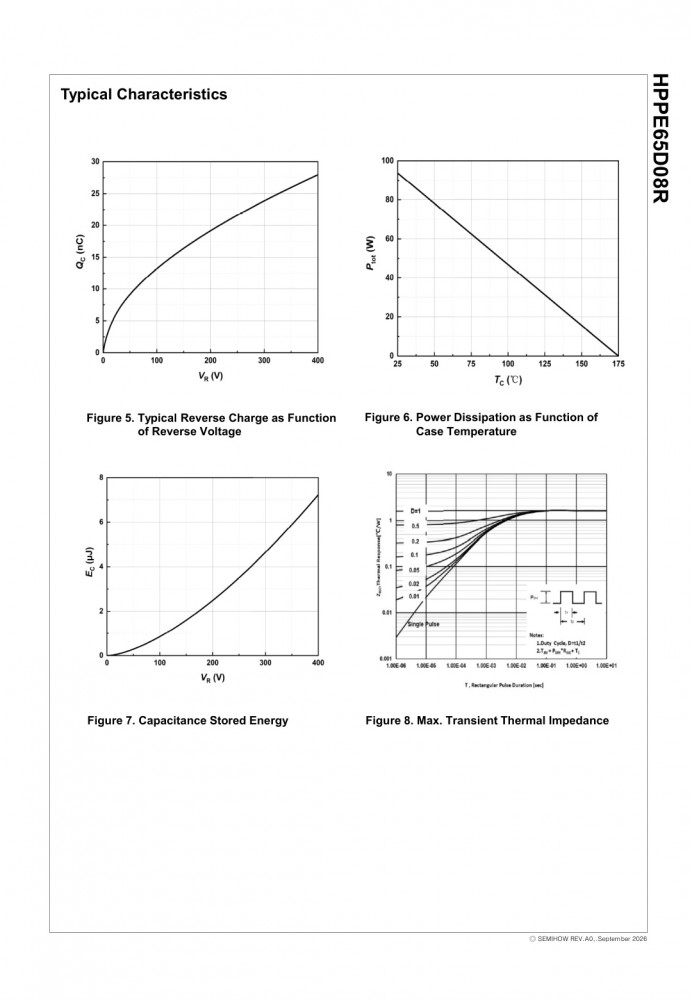 HPPE65D08R datasheet page 4