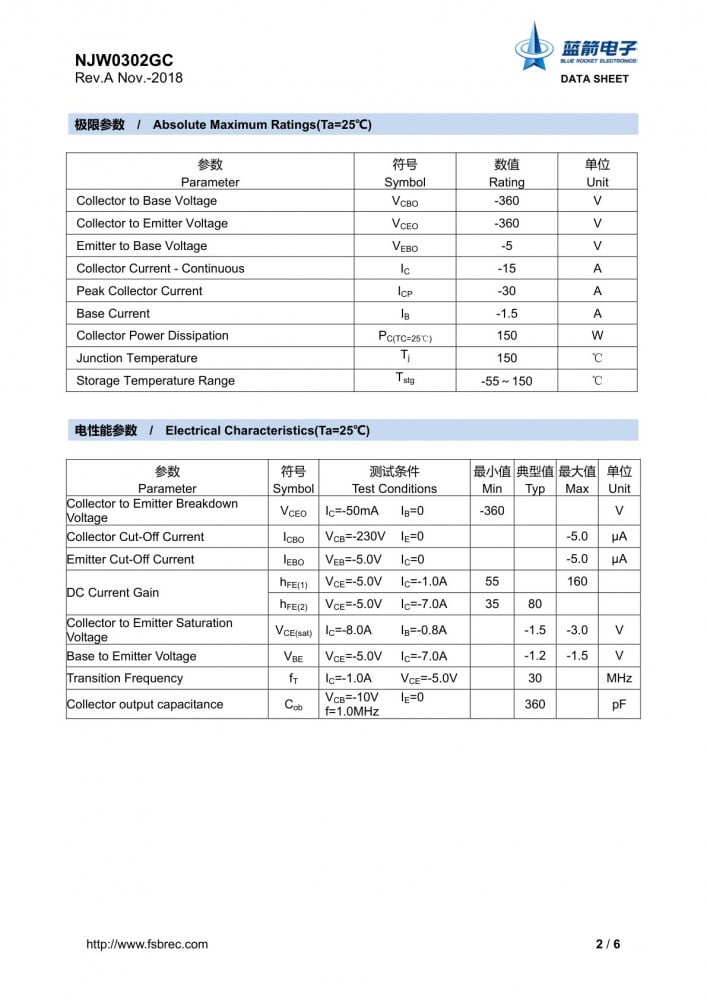 NJW0302GC datasheet page 2