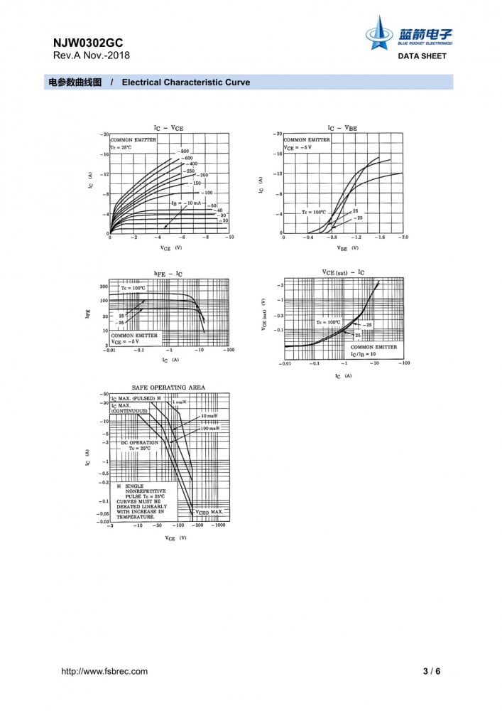 NJW0302GC datasheet page 3