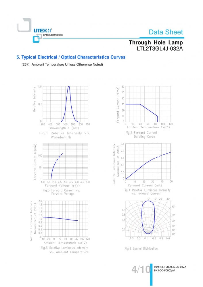 LTL2T3GL4J-032A datasheet page 5