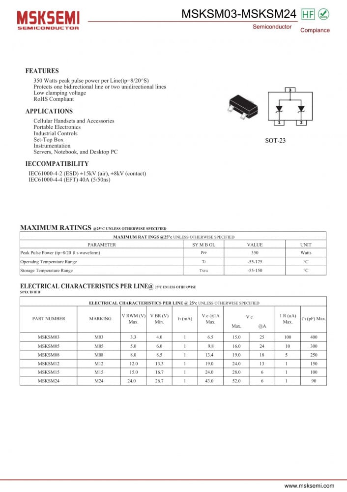 MSKSM03 datasheet page 2