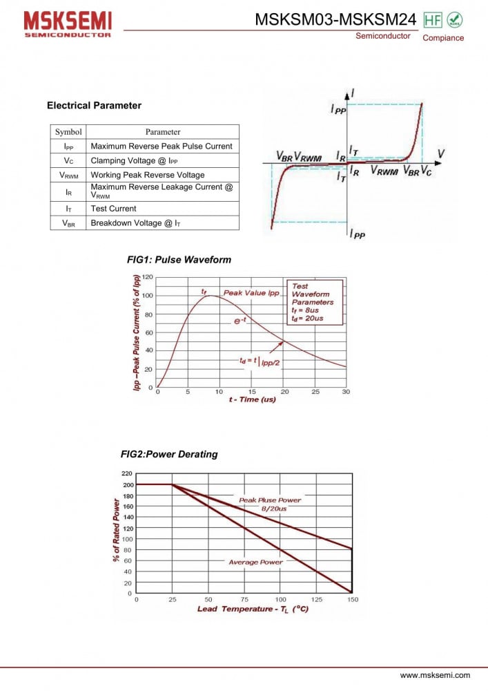 MSKSM03 datasheet page 3