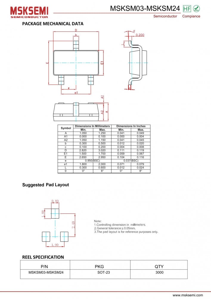 MSKSM03 datasheet page 4