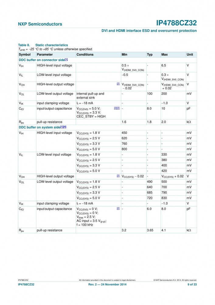 IP4788CZ32J datasheet page 10