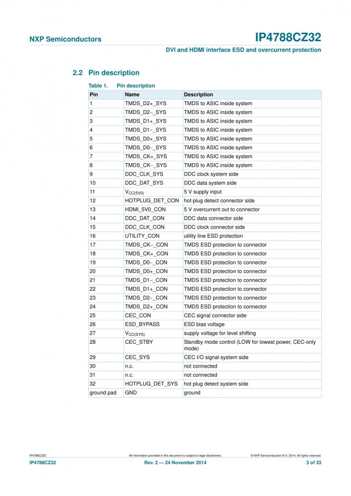 IP4788CZ32J datasheet page 4