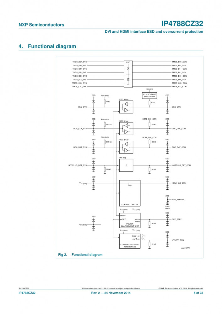 IP4788CZ32J datasheet page 6