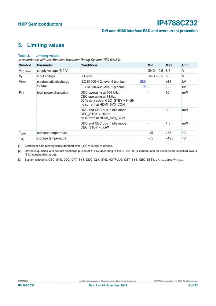 IP4788CZ32J datasheet page 7