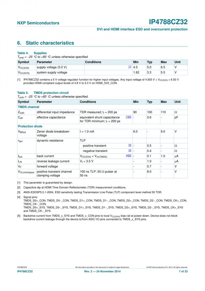 IP4788CZ32J datasheet page 8