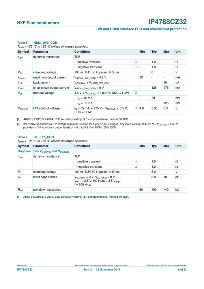 IP4788CZ32J datasheet page 9