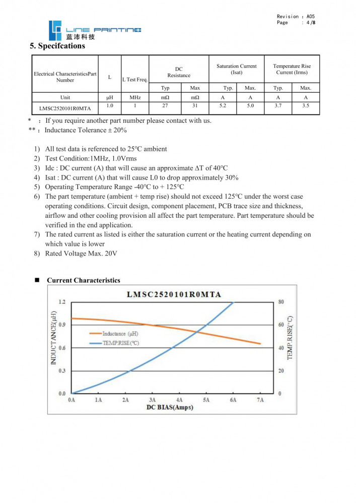 LMSC2520101R0MTA datasheet page 4