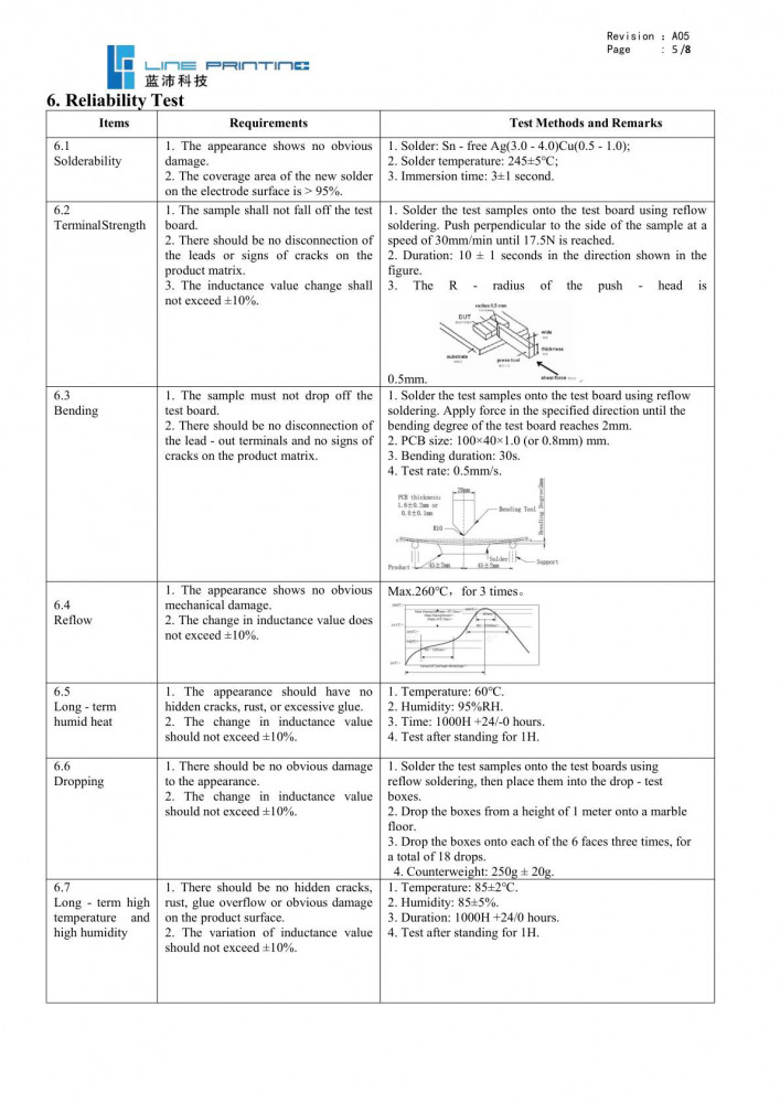 LMSC2520101R0MTA datasheet page 5