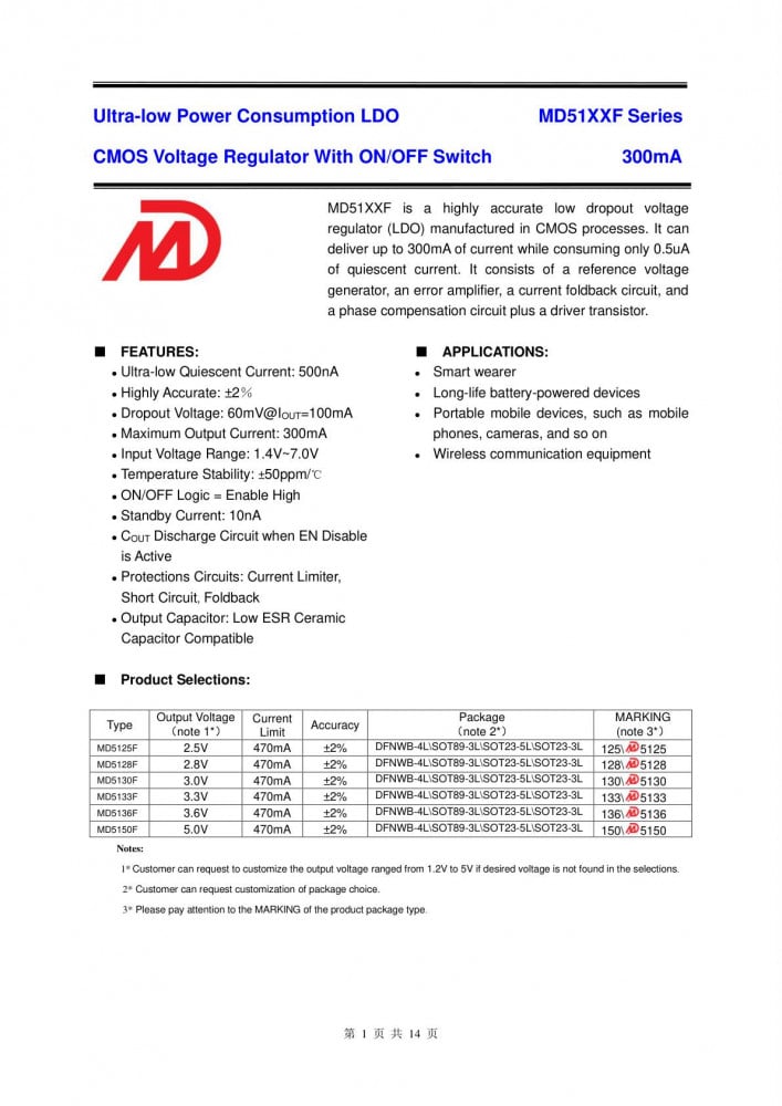 MD5125F datasheet page 1