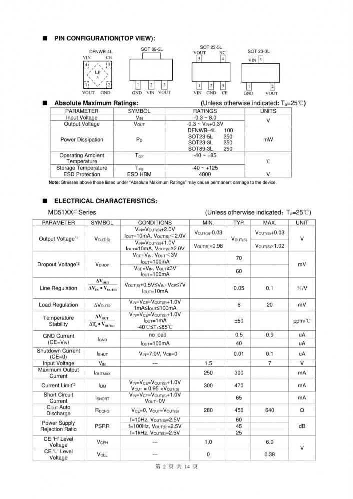 MD5125F datasheet page 2