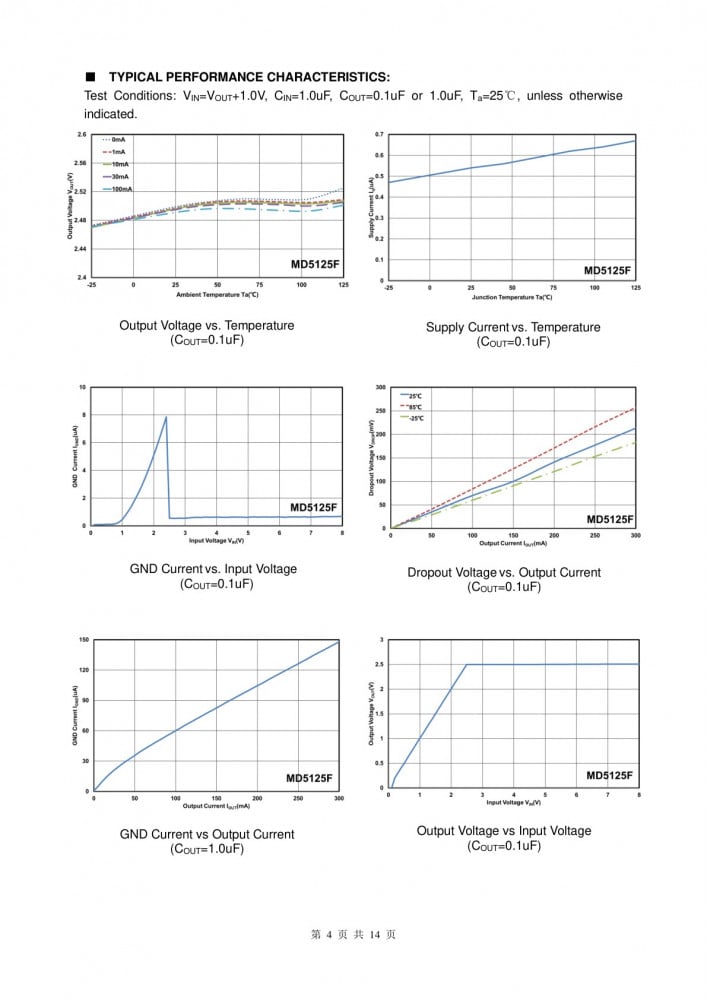 MD5125F datasheet page 4