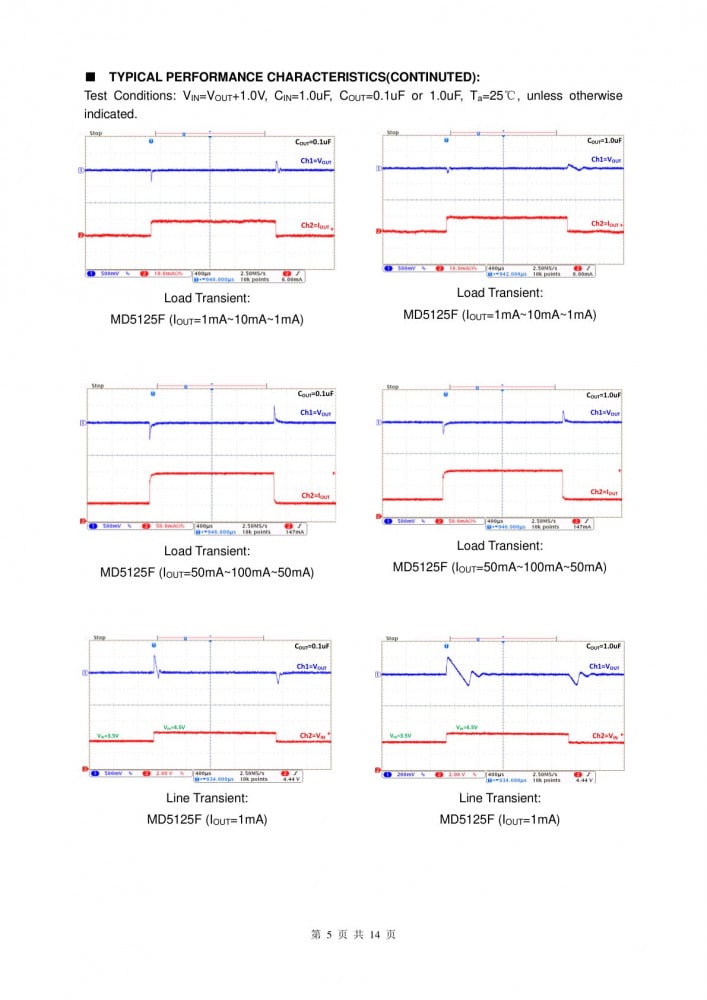 MD5125F datasheet page 5