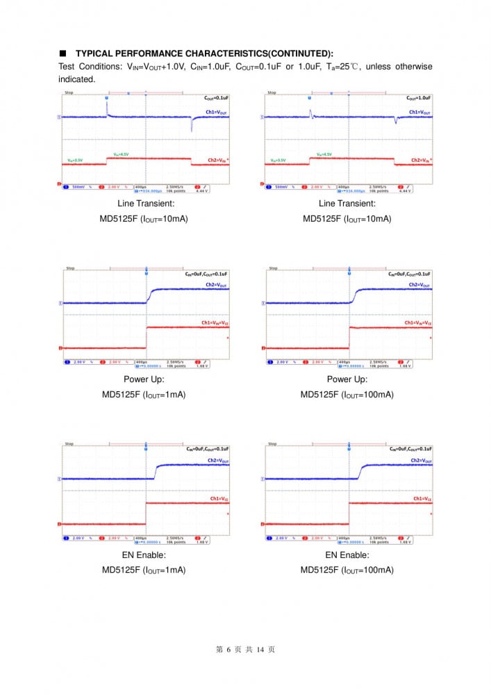 MD5125F datasheet page 6