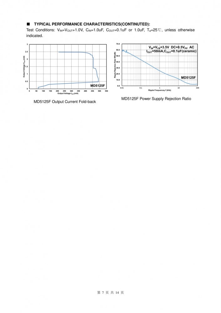 MD5125F datasheet page 7