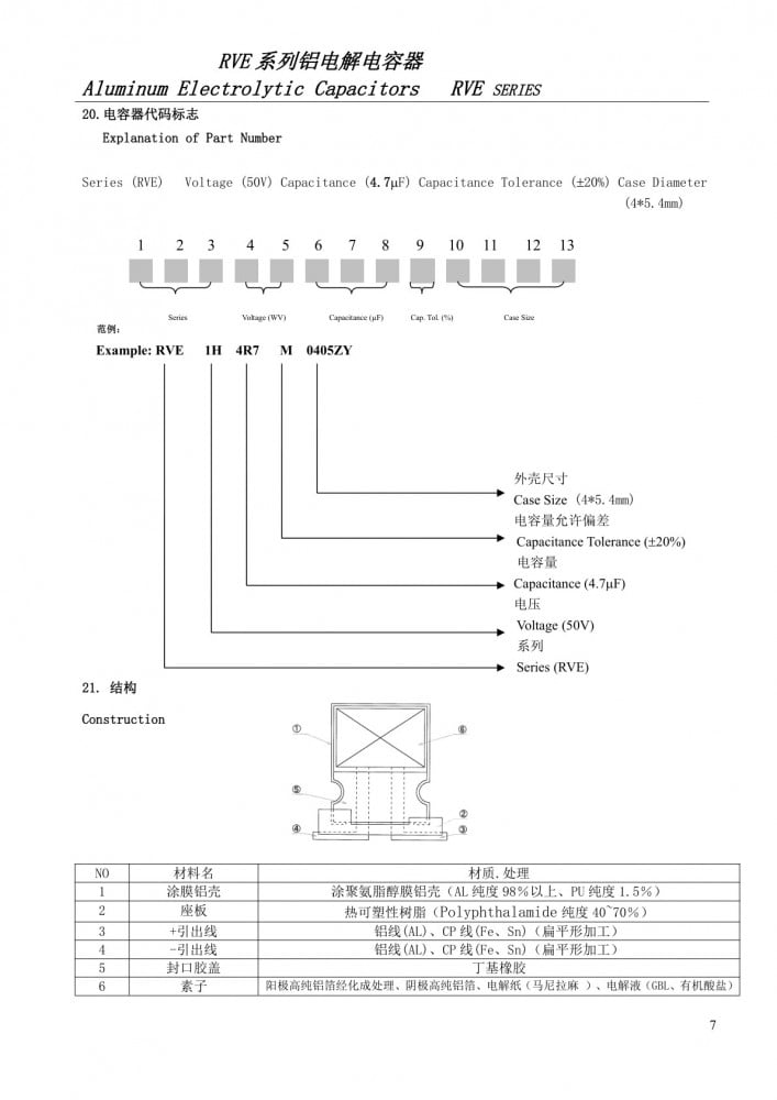 ChengTao RVE datasheet page 7