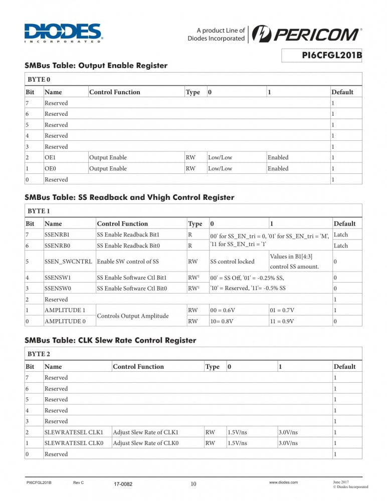 PI6CFGL201BZDIEX datasheet page 10