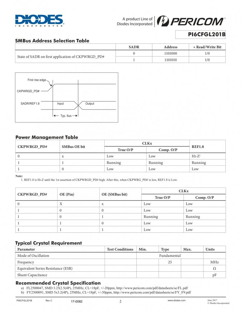 PI6CFGL201BZDIEX datasheet page 2