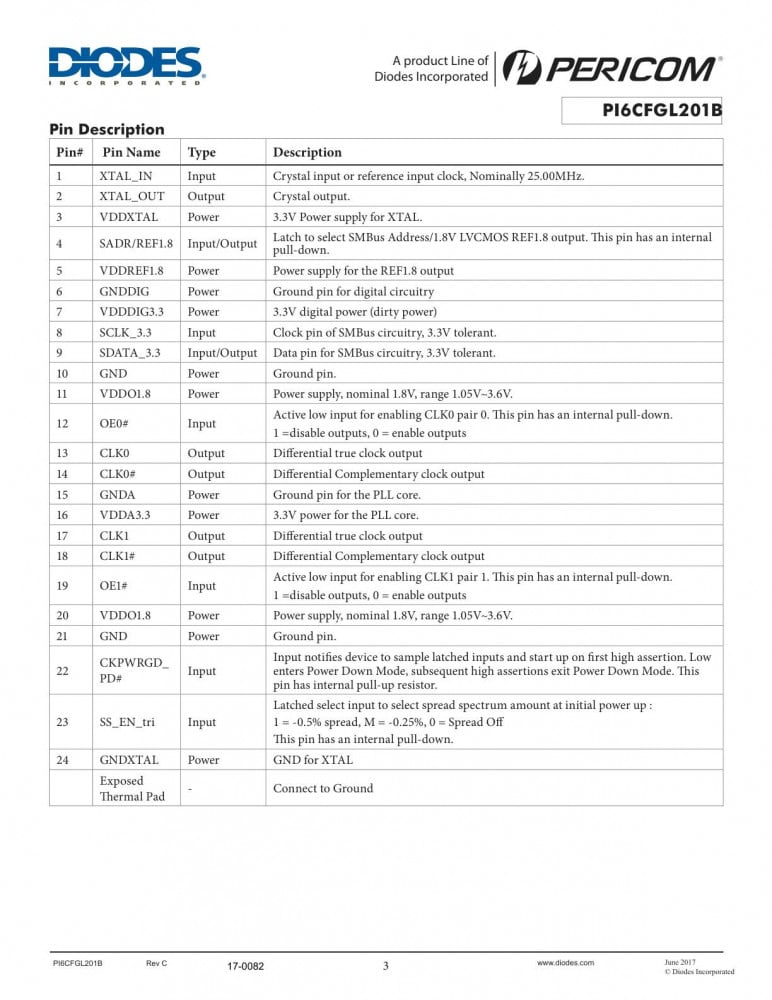 PI6CFGL201BZDIEX datasheet page 3