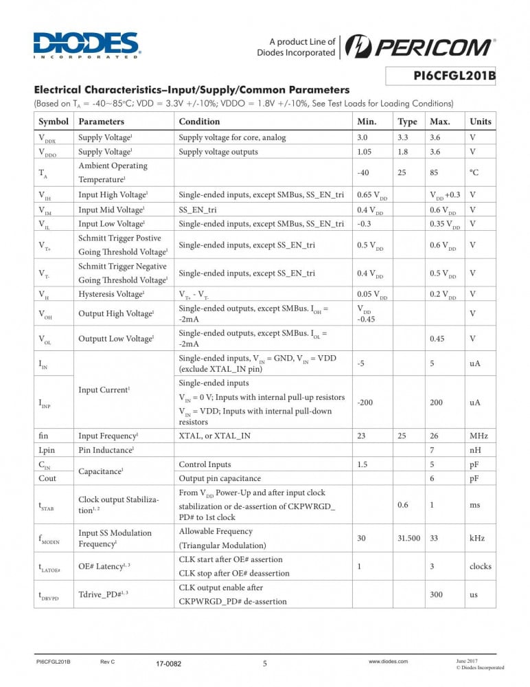 PI6CFGL201BZDIEX datasheet page 5