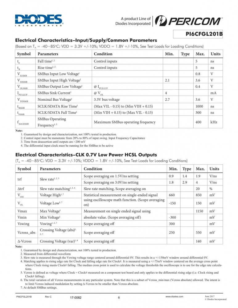 PI6CFGL201BZDIEX datasheet page 6