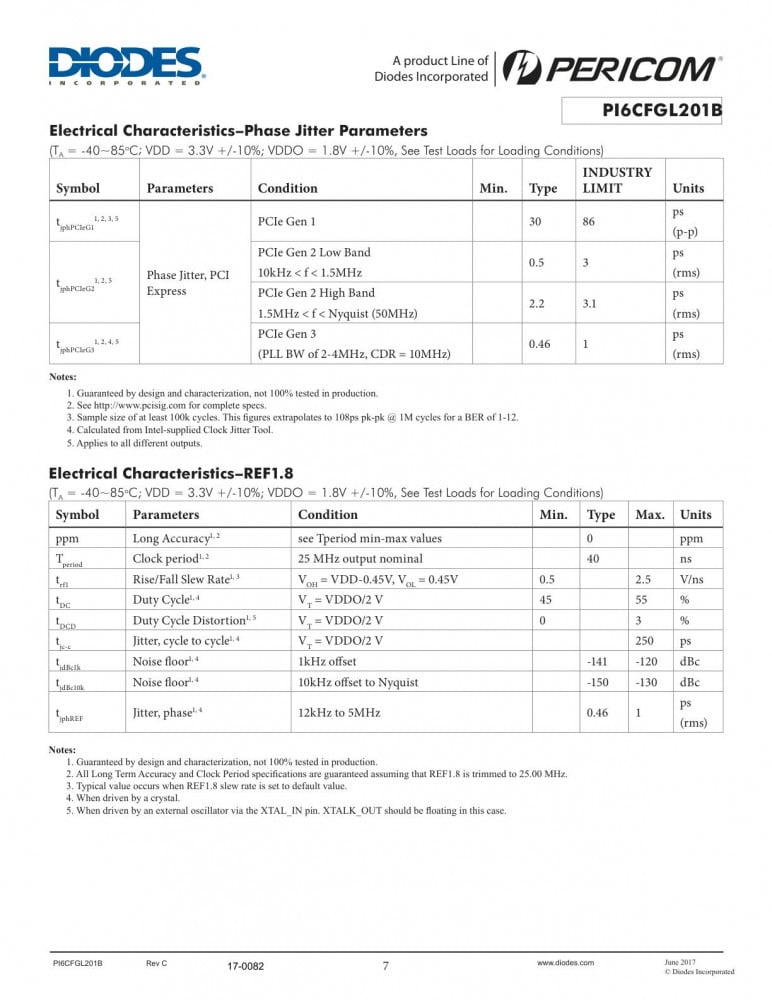 PI6CFGL201BZDIEX datasheet page 7