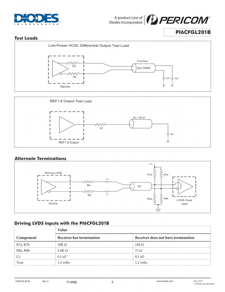 PI6CFGL201BZDIEX datasheet page 8