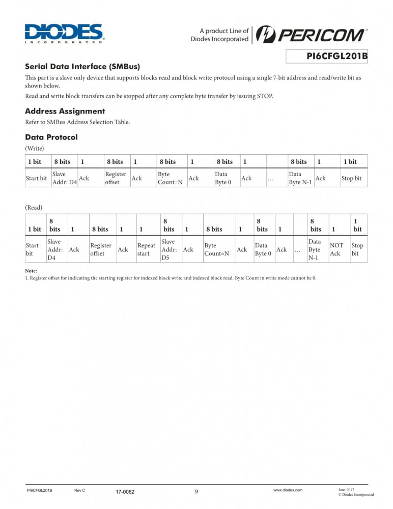 PI6CFGL201BZDIEX datasheet page 9