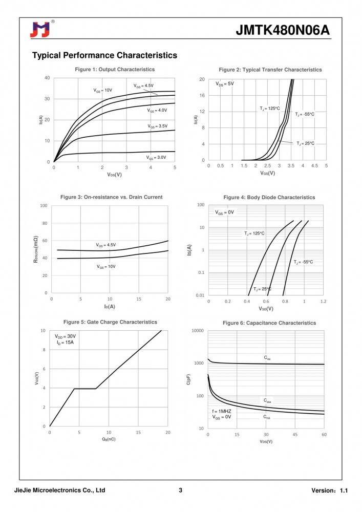 Technical document page 3