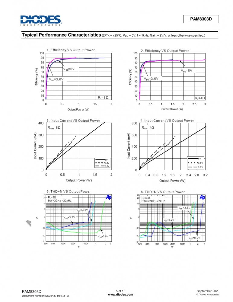 PAM8303DBSC datasheet page 5