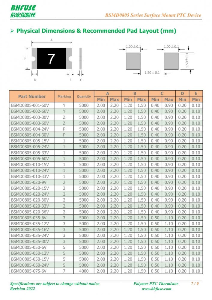 BHFUSE datasheet page 7
