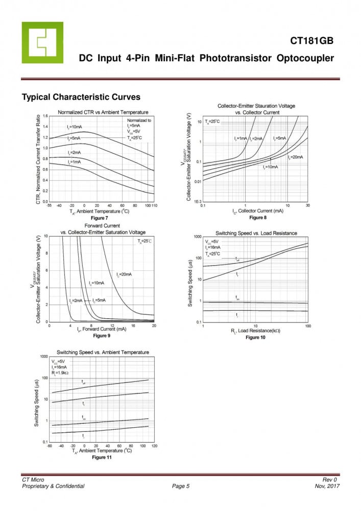 CT181GB(T1) datasheet page 5