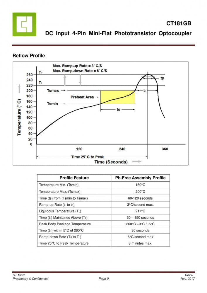 CT181GB(T1) datasheet page 9