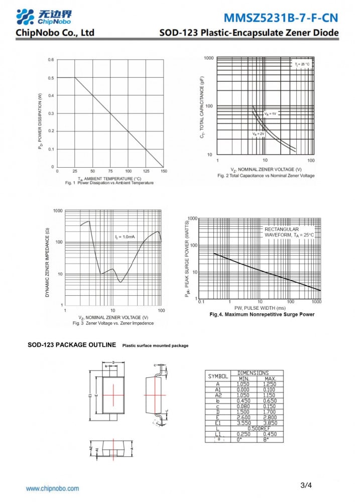 MMSZ5231B-7-F-CN datasheet page 3