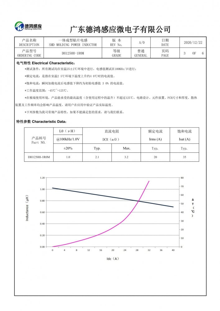 DH1250H-1R0M test methods page 4