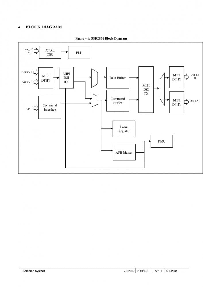 SSD2831 datasheet page 10