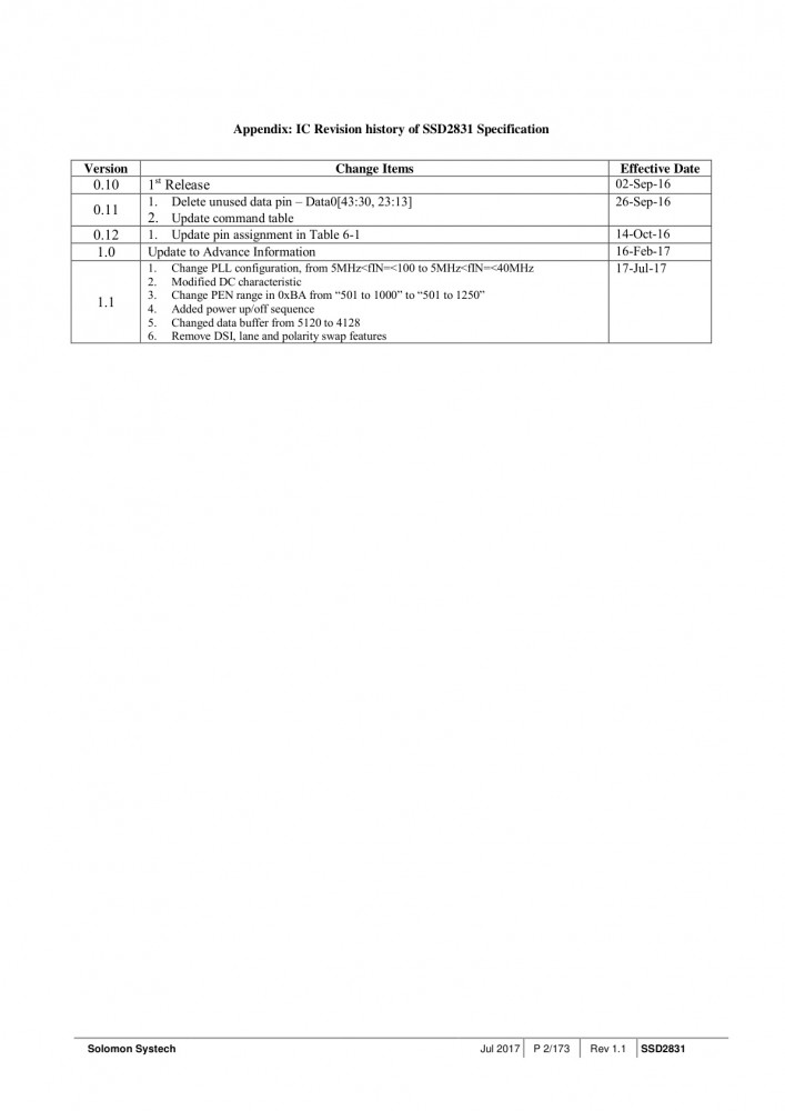 SSD2831 datasheet page 2