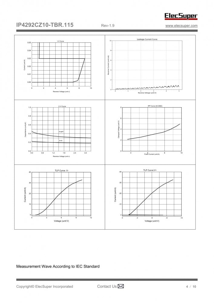 IP4292CZ10-TBR.115 datasheet page 4