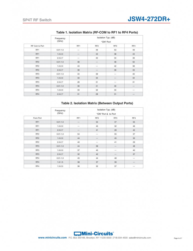 JSW4-272DR+ datasheet page 4