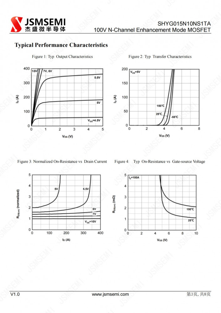 SHYG015N10NS1TA datasheet page 3