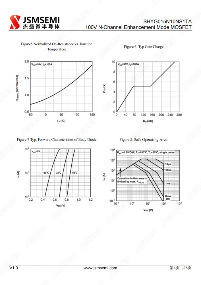 SHYG015N10NS1TA datasheet page 4