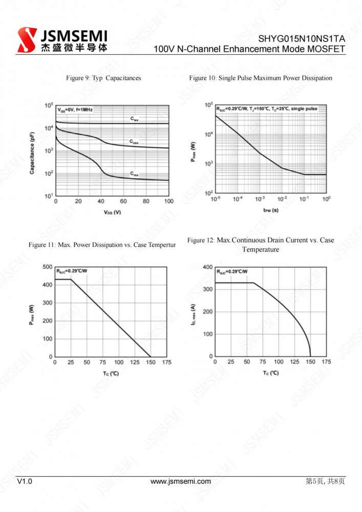 SHYG015N10NS1TA datasheet page 5