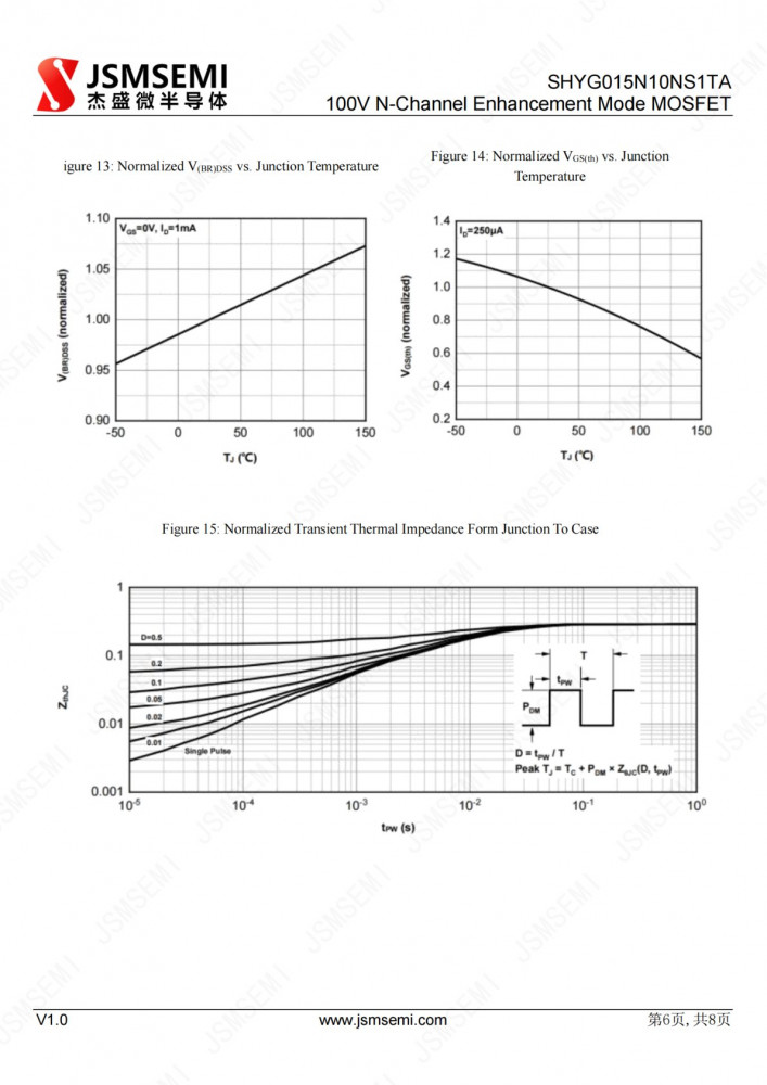SHYG015N10NS1TA datasheet page 6