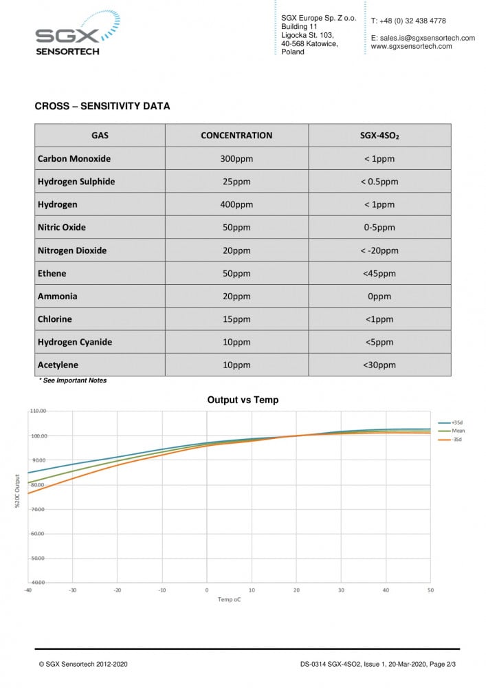 SGX-4SO2 datasheet page 2