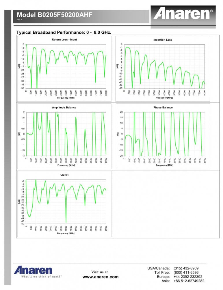 B0205F50200AHF technical document page 2